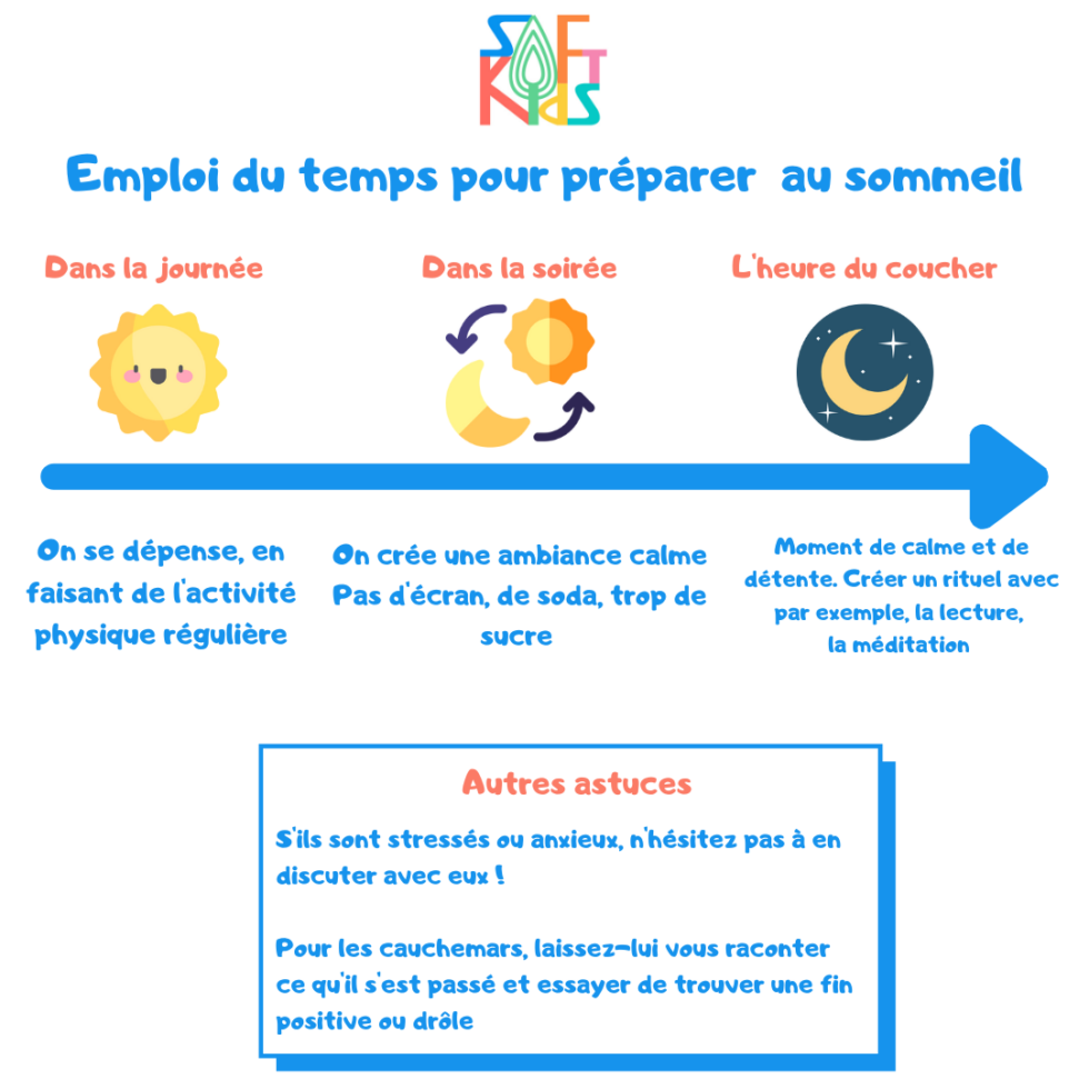 Les bienfaits du sommeil dans le développement de vos kids ! - SOFT KIDS